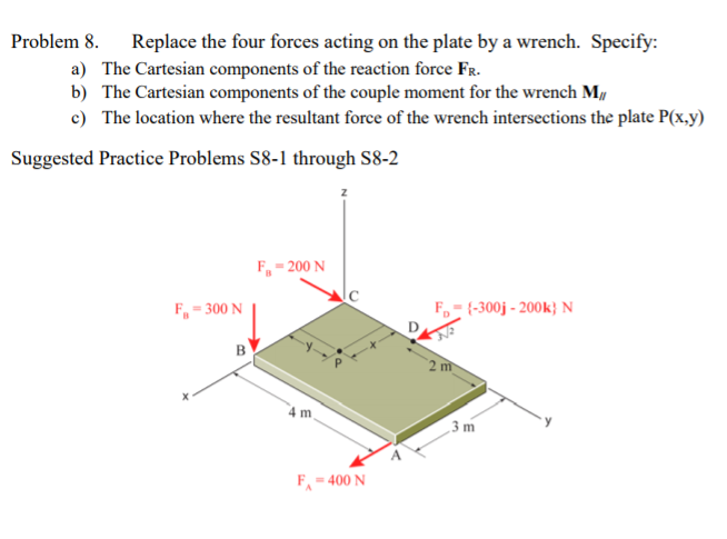 Solved Problem 8. Replace the four forces acting on the | Chegg.com