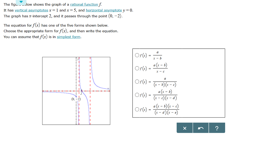 Solved the graph of a rational function / The figu.elo shows | Chegg.com
