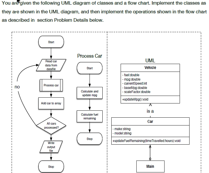 Solved You are given the following UML diagram of classes | Chegg.com