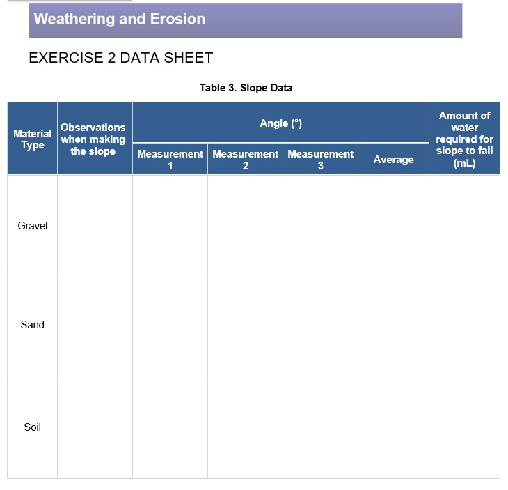 Weathering and Erosion EXERCISE 2 DATA SHEET Table 3. | Chegg.com