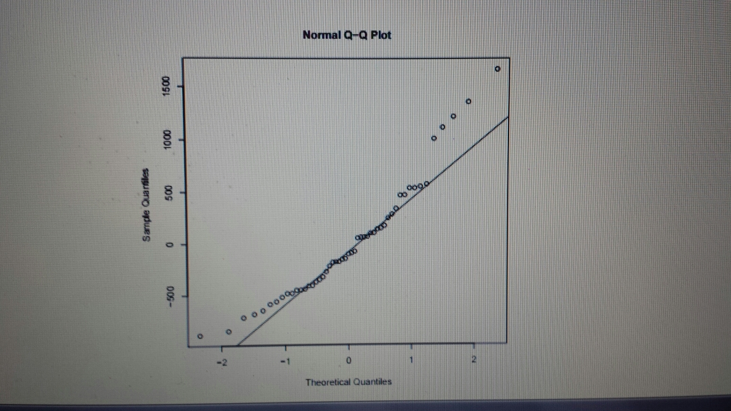 Solved The following scatterplot shows the relationship | Chegg.com