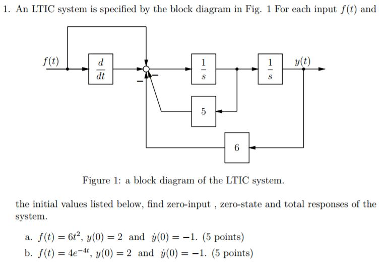 Solved An LTIC system is specified by the block diagram in | Chegg.com