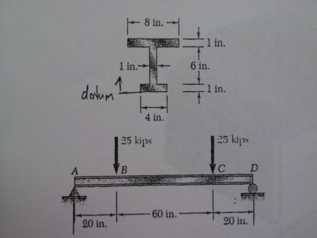 The A36 beam is made as shown. Determine the maximum | Chegg.com