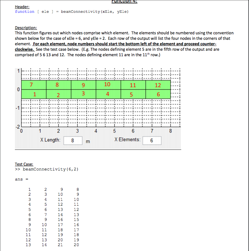 Header: function [ele] = beamConnectivity(xEle, | Chegg.com