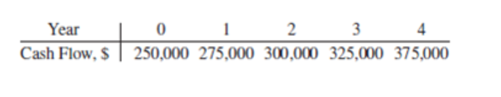 Solved For the cash flows shown, calculate the equivalent | Chegg.com