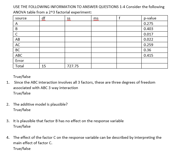 Solved USE THE FOLLOWING INFORMATION TO ANSWER QUESTIONS 1-4 | Chegg.com