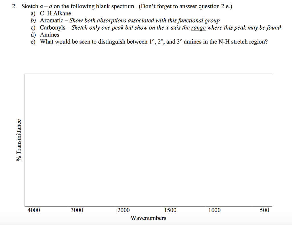 Solved Sketch a- d on the following blank spectrum. (Don't | Chegg.com