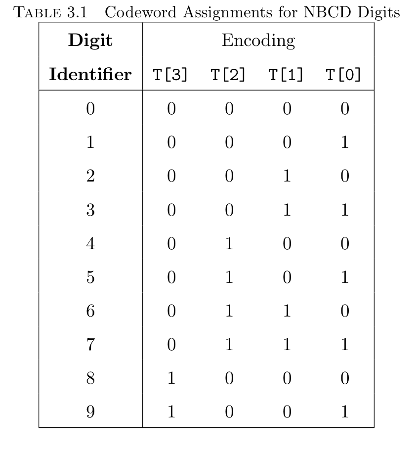 Solved Any part of the questions you can answer would be | Chegg.com