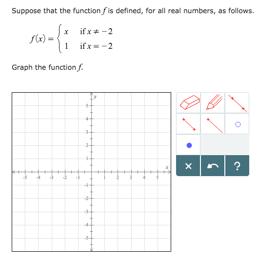 Solved Suppose that the function f is defined, for all real | Chegg.com