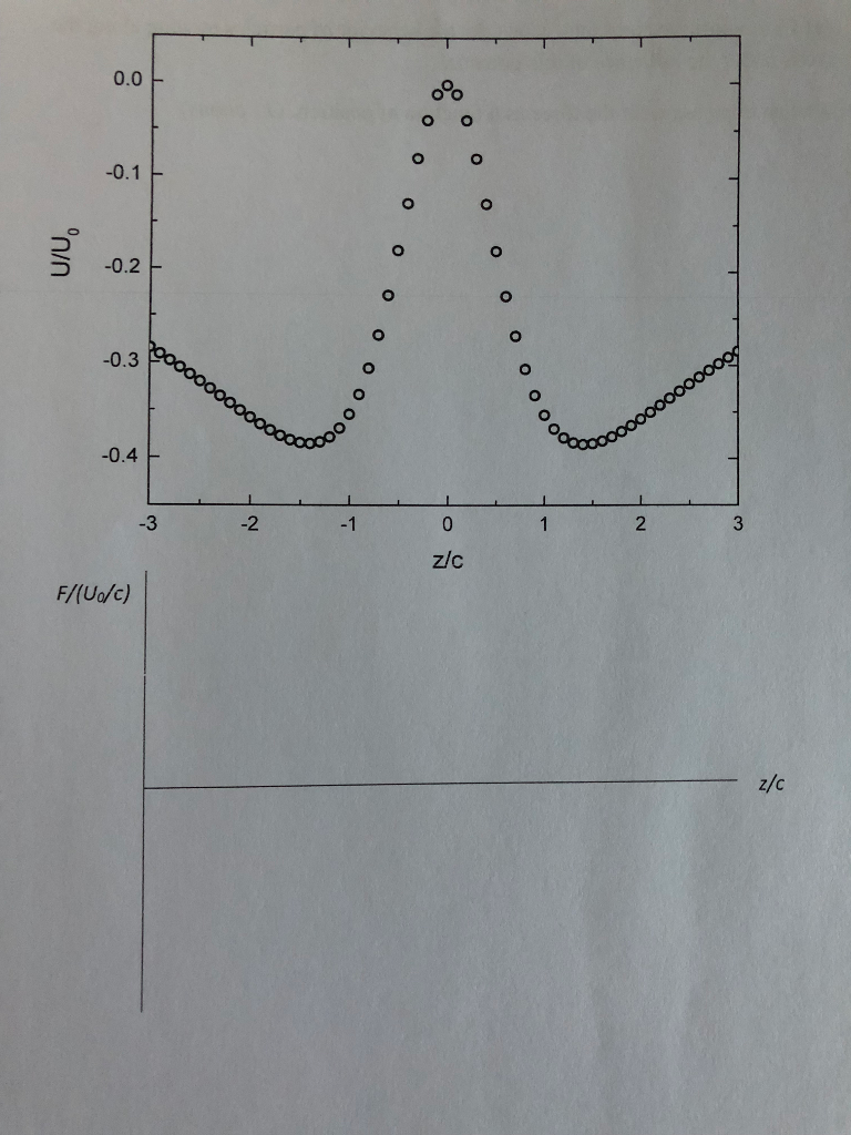 Solved A possible potential energy describing motion of a | Chegg.com