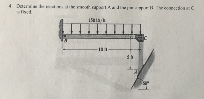 Solved Determine The Reactions At The Smooth Support A And