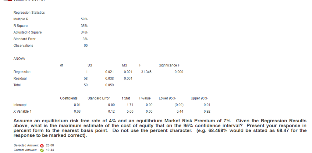 Regression Statistics Multiple R R Square Adjusted R | Chegg.com