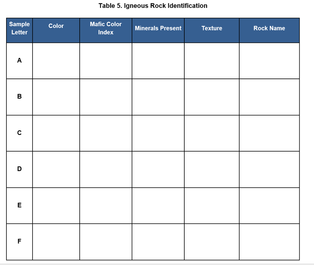 Solved Table 5. lgneous Rock ldentification SampleColor | Chegg.com