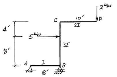 Solved For the frame shown below, use the Moment-Area | Chegg.com