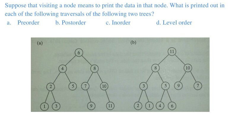 Solved Suppose that visiting a node means to print the data | Chegg.com