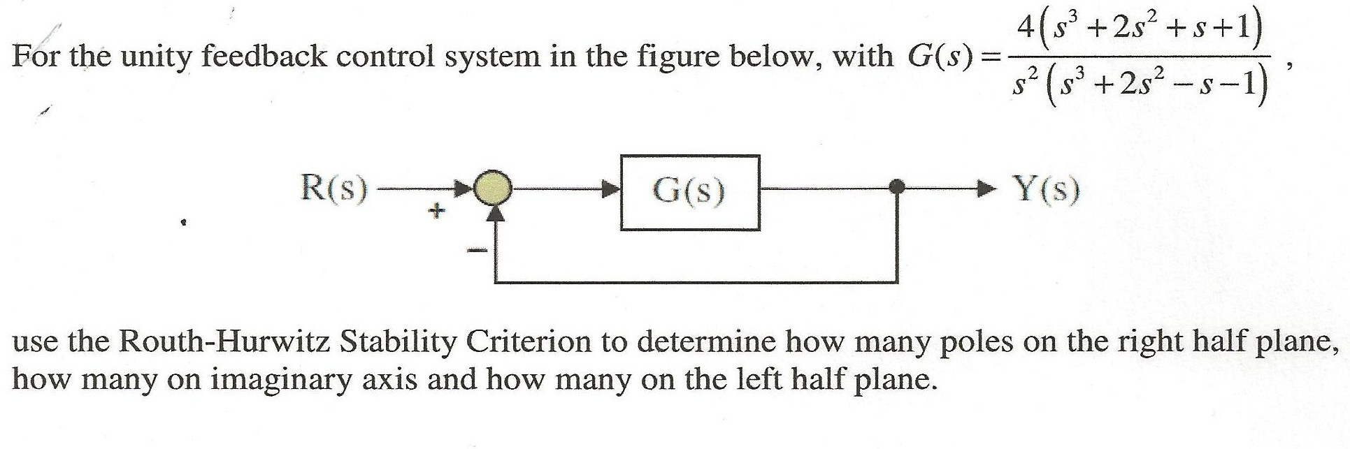 Solved For the unity feedback control system in the figure | Chegg.com