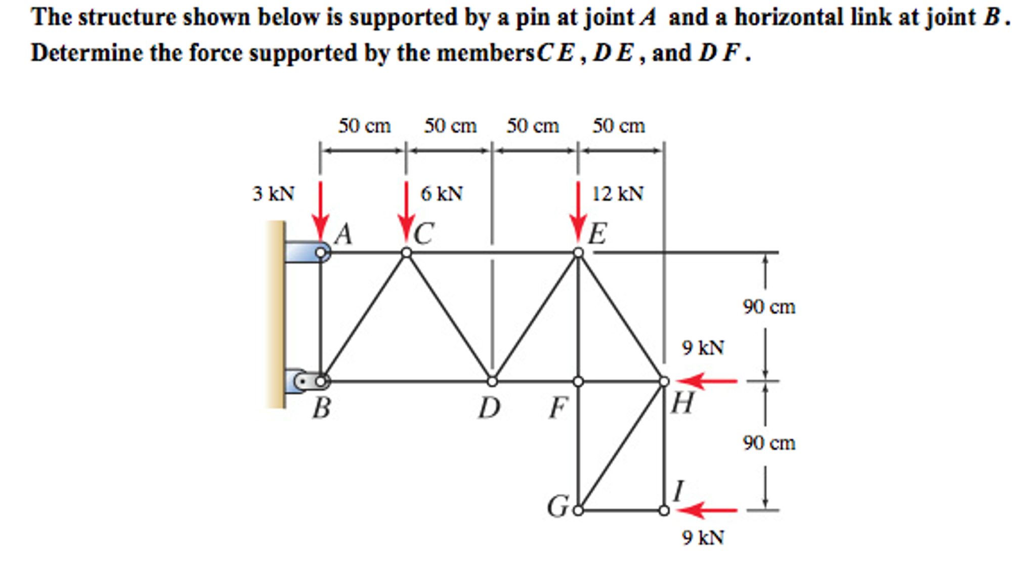 Solved The structure shown below is supported by a pin at | Chegg.com