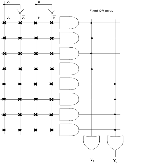 Solved Fig. 2 below shows a Programmable Logic Device (PLD). | Chegg.com