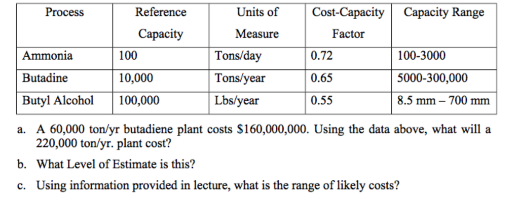 Process Reference Units of Cost-Capacity Capacity | Chegg.com