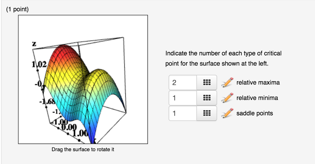 Solved Indicate the number of each type of critical point | Chegg.com