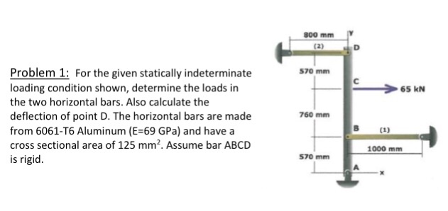 Solved For the given statically indeterminate loading | Chegg.com