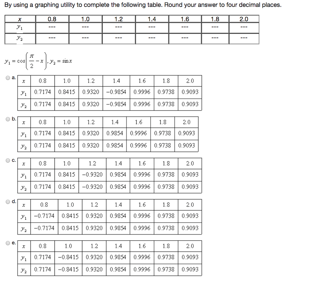 Solved By using a graphing utility to complete the following | Chegg.com