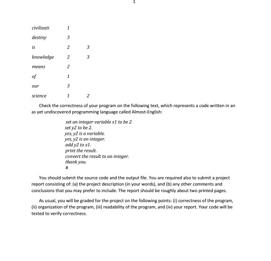 Solved The objective of this programming project is to | Chegg.com