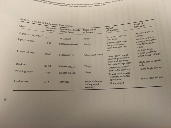 Solved on 2010. Table 3-1 Model of the American Class | Chegg.com