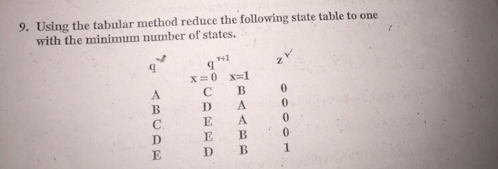 Solved 9. Using the tabular method reduce the following | Chegg.com