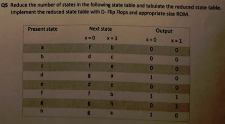 Solved Reduce the number of states in the following state | Chegg.com