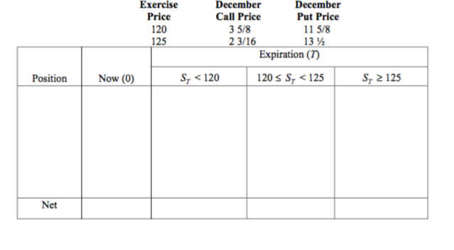 Solved The following questions involve the analysis of long | Chegg.com