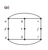 Solved Theorem 3 (Grinberg, 1968) Suppose a planar graph G | Chegg.com