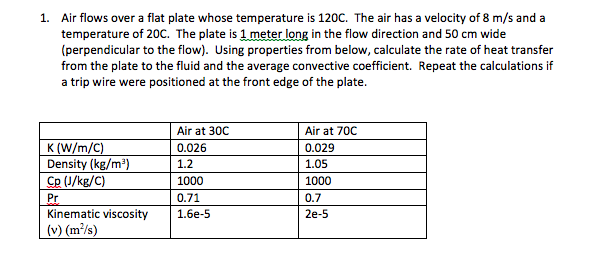 Solved Air flows over a flat plate whose temperature is | Chegg.com
