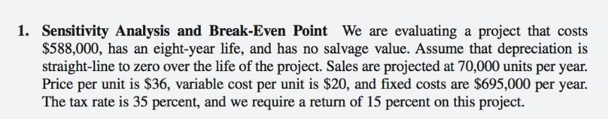 Solved Sensitivity Analysis and Break-Even Point We are | Chegg.com