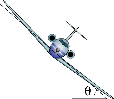 Solved An airplane is flying in a horizontal circle at a | Chegg.com