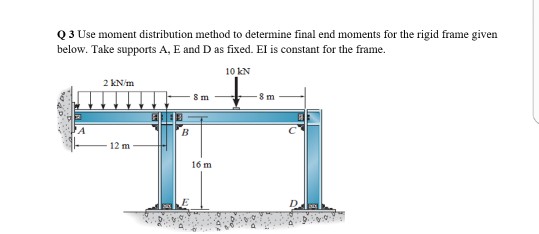 Solved Q 3 Use moment distribution method to determine final | Chegg.com