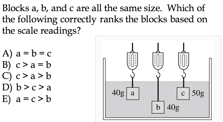 Solved Comparing three blocks' spring scale readings when | Chegg.com