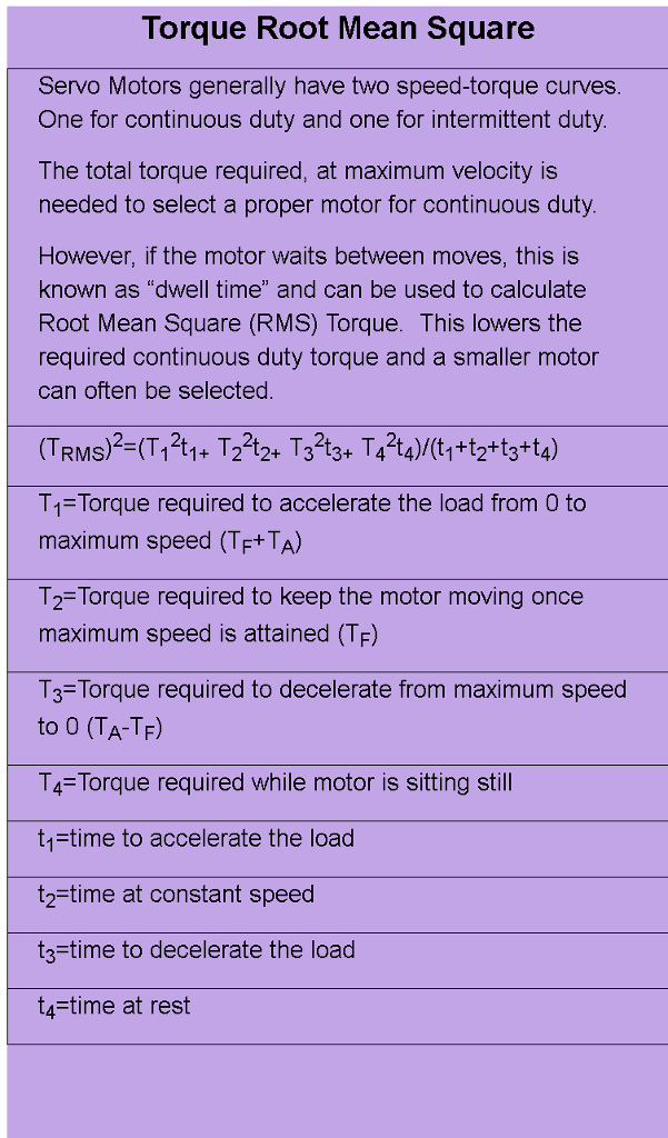 Solved Trying to find Trms (Torque RMS taskes into account | Chegg.com