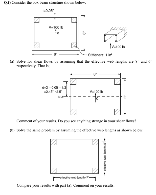 Solved Consider the box beam structure shown below. (a) | Chegg.com