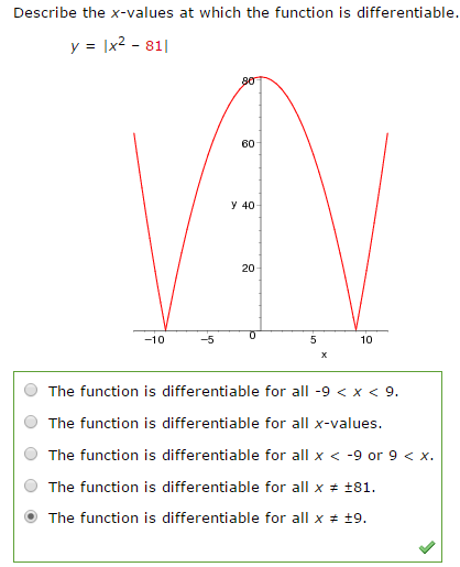 Solved Describe the x-values at which the function is | Chegg.com