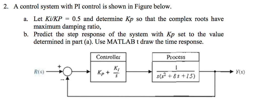 Solved 2. A control system with PI control is shown in | Chegg.com