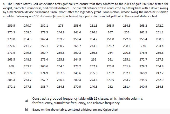 Solved The United States Golf Association tests golf balls | Chegg.com