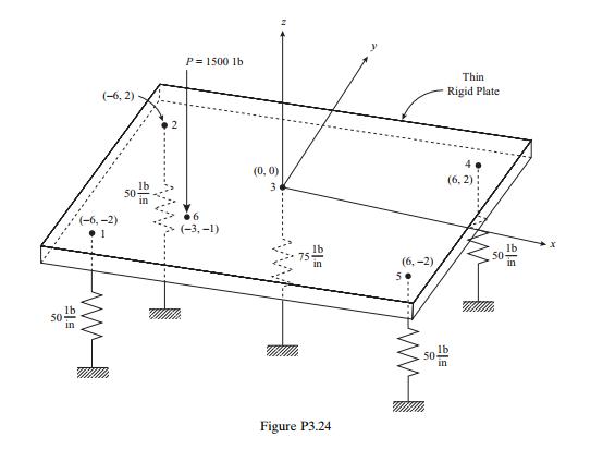 Solved P3.24. Figure P3.24 shows a rigid plate supported by | Chegg.com
