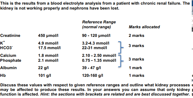 Solved This is the results from a blood electrolyte analysis | Chegg.com