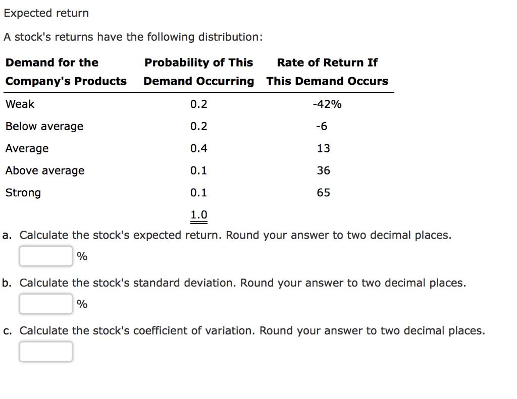Solved A stock's returns have the following distribution: | Chegg.com