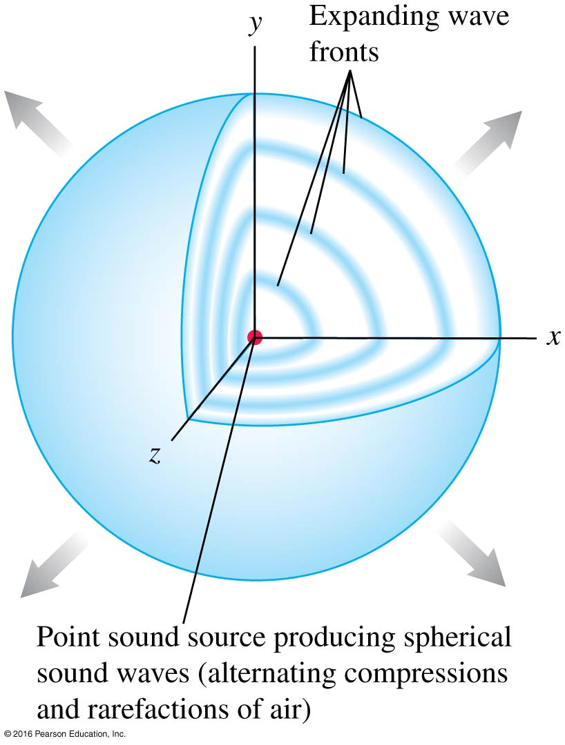 Solved: Some Crystals Are Not Isotropic: Light Travels Thr... | Chegg.com