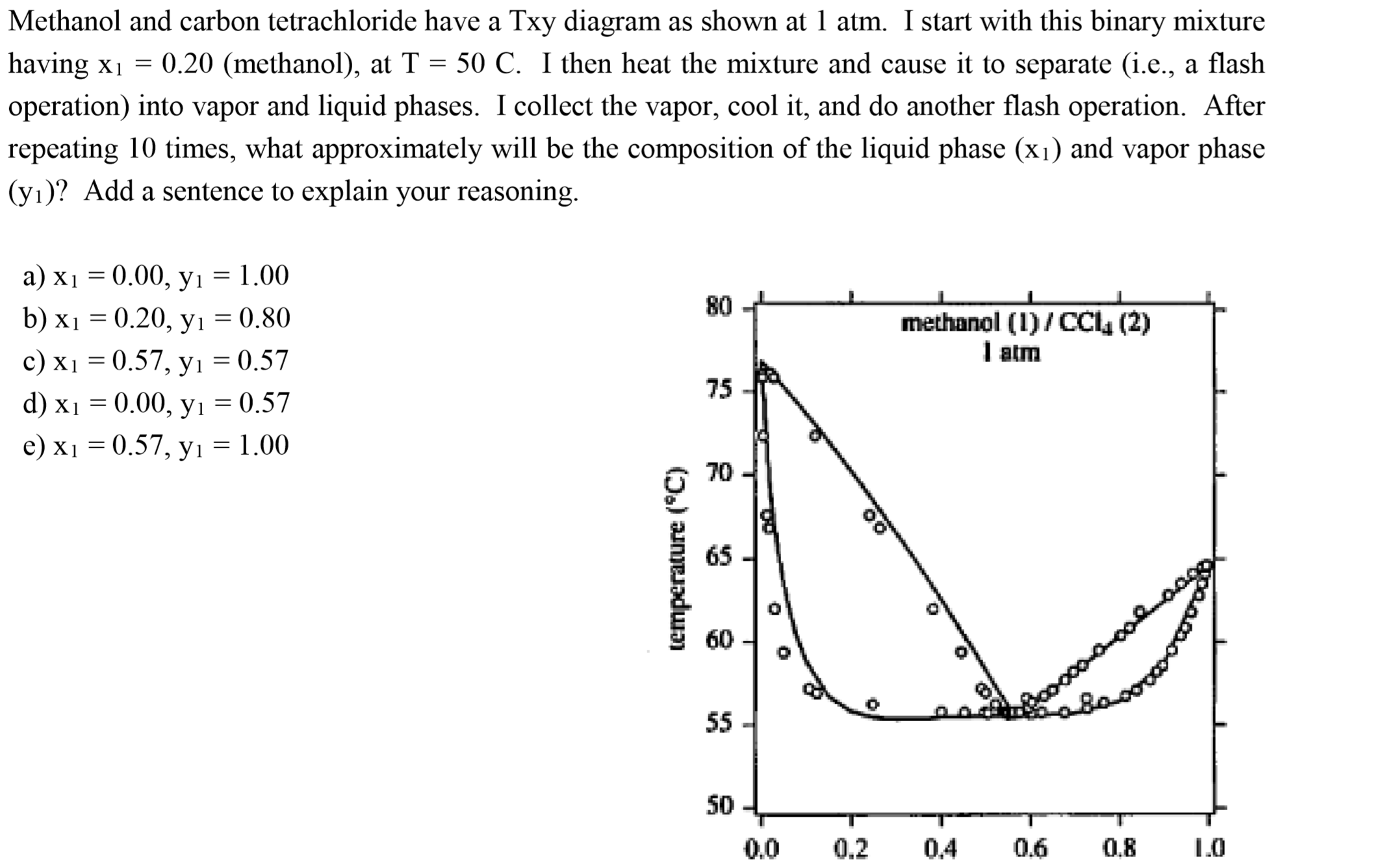 Solved Methanol and carbon tetrachloride have a Txy diagram | Chegg.com