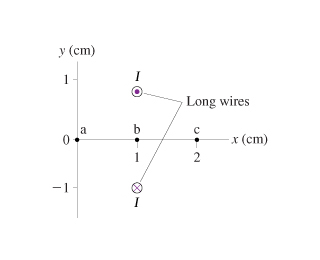 Solved I= 8.0A Part A What is the magnetic field B at point | Chegg.com