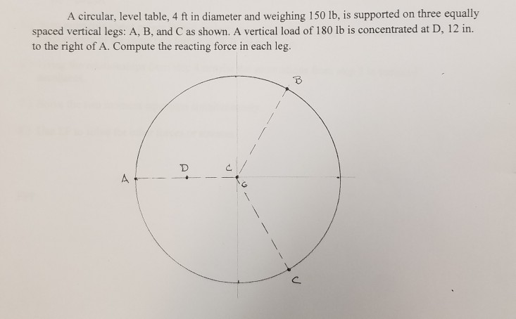 Solved A circular, level table, 4 ft in diameter and | Chegg.com