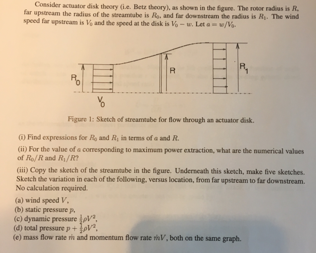 Solved Consider actuator disk theory (ie. Betz theory), as | Chegg.com